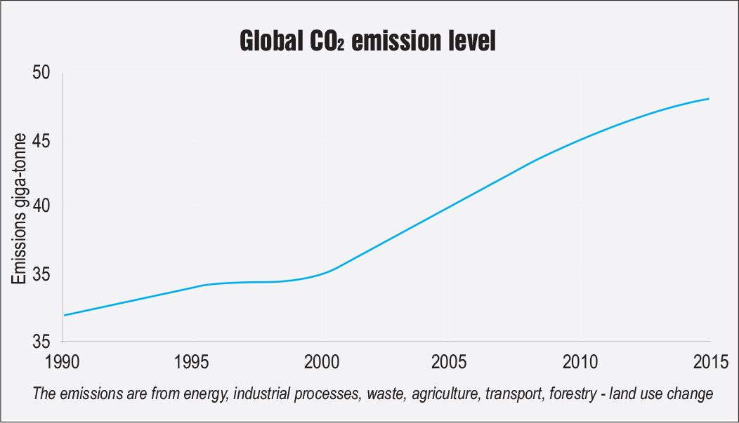 A Decarbonised World: Mass movement is the key to combating climate ...