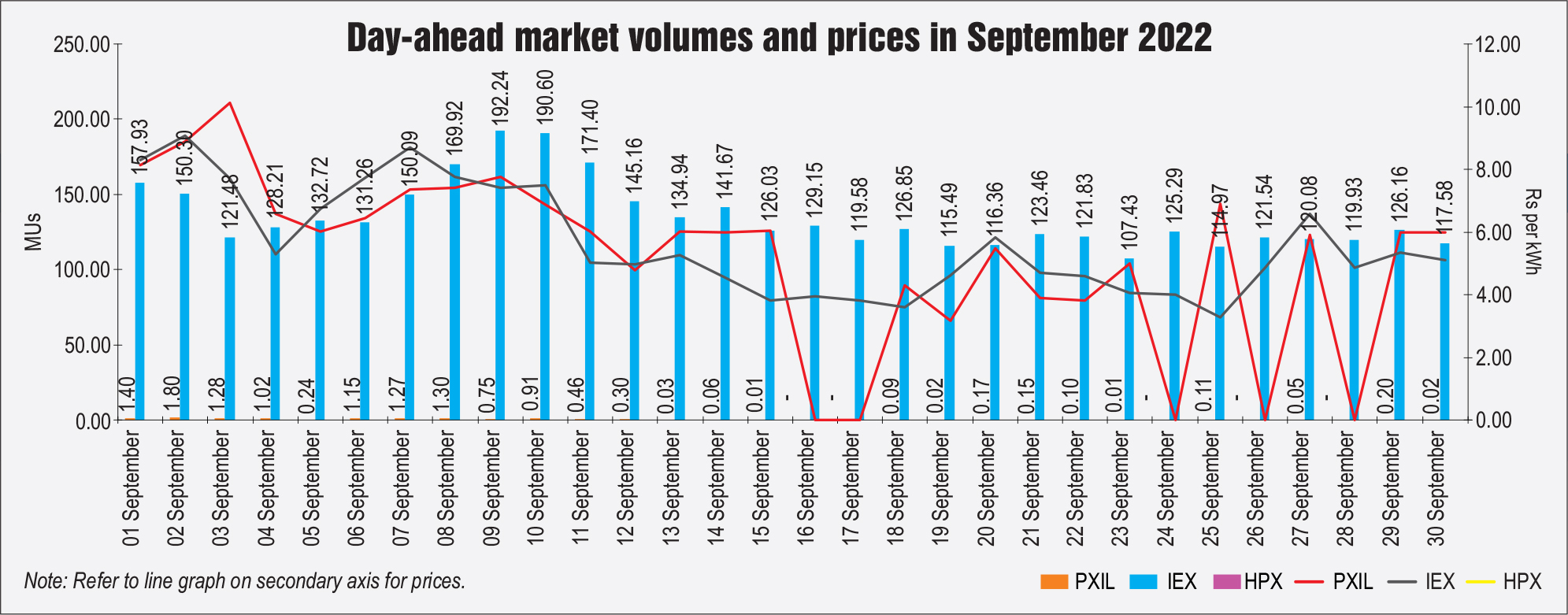 Power Trading: At the Indian Energy Exchange, Power Exchange India ...