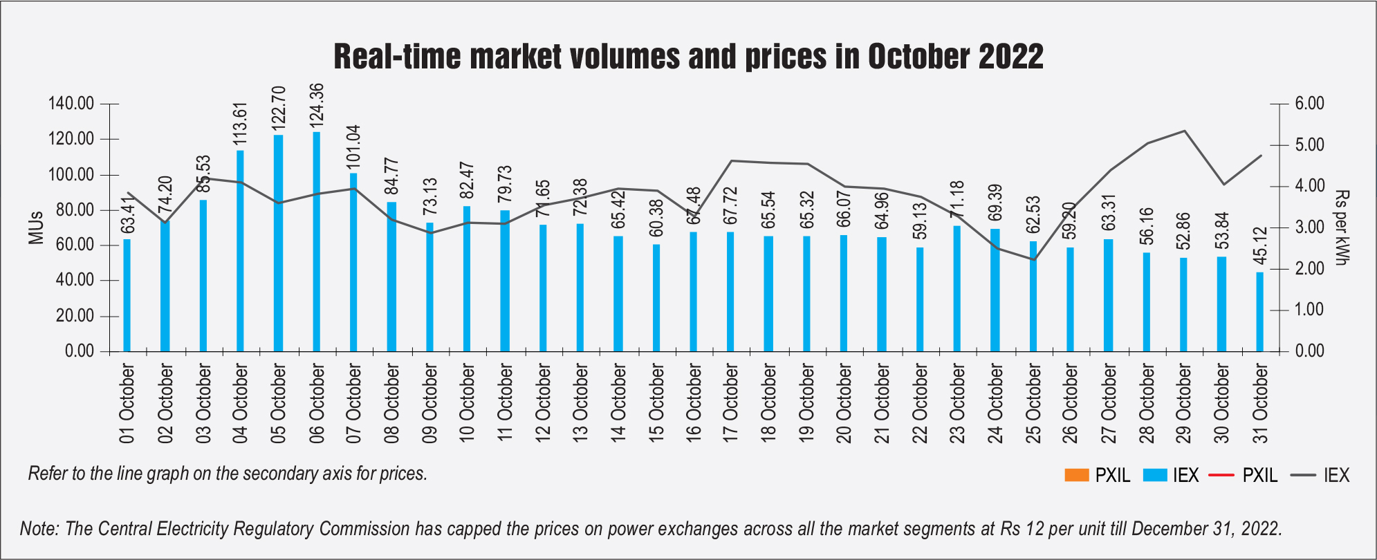 Power Trading: At the Indian Energy Exchange, Power Exchange India ...