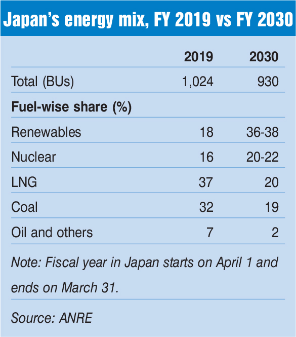 Carbon Neutrality Goals: Japan draws up plans to transition to next ...