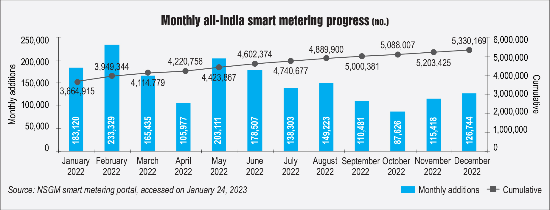 Smart Metering Update - Power Line Magazine