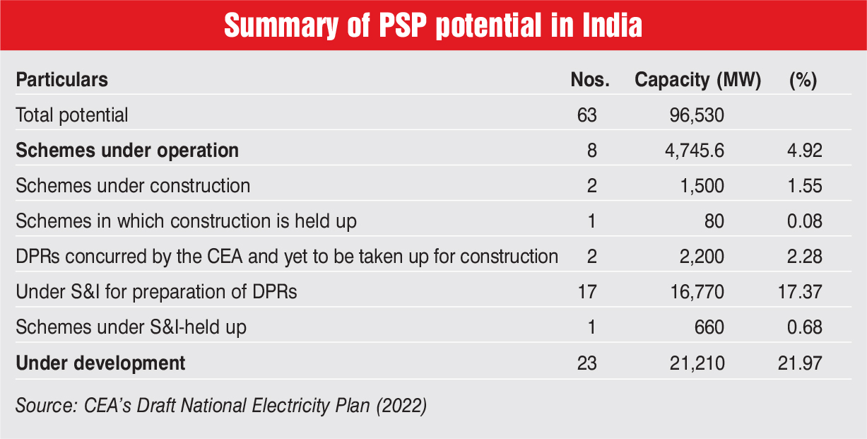 Green Option: PSP could be a key technology for large-scale energy ...