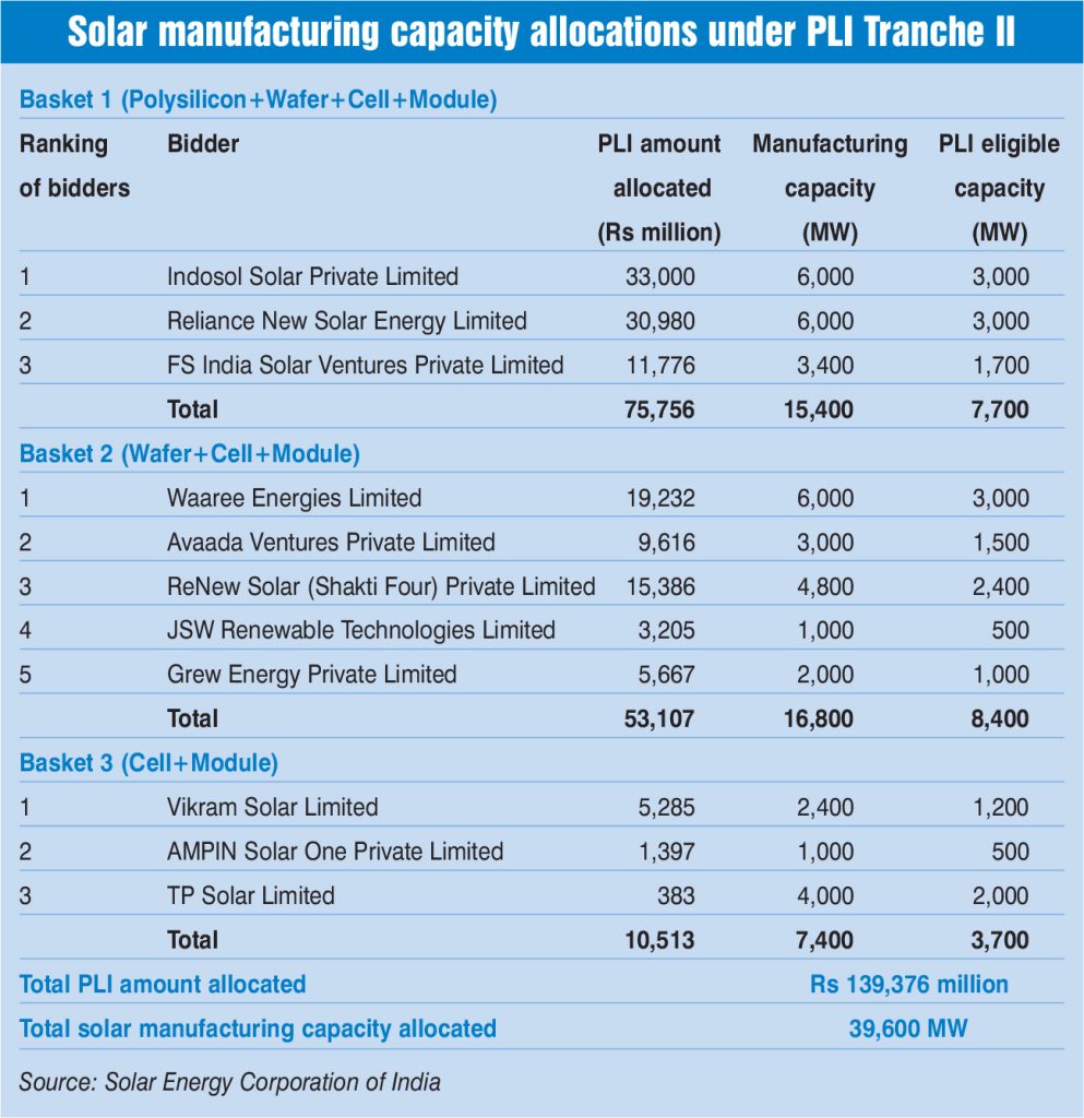 Local Gains:Domestic solar manufacturing gets a big fillip - Power Line ...