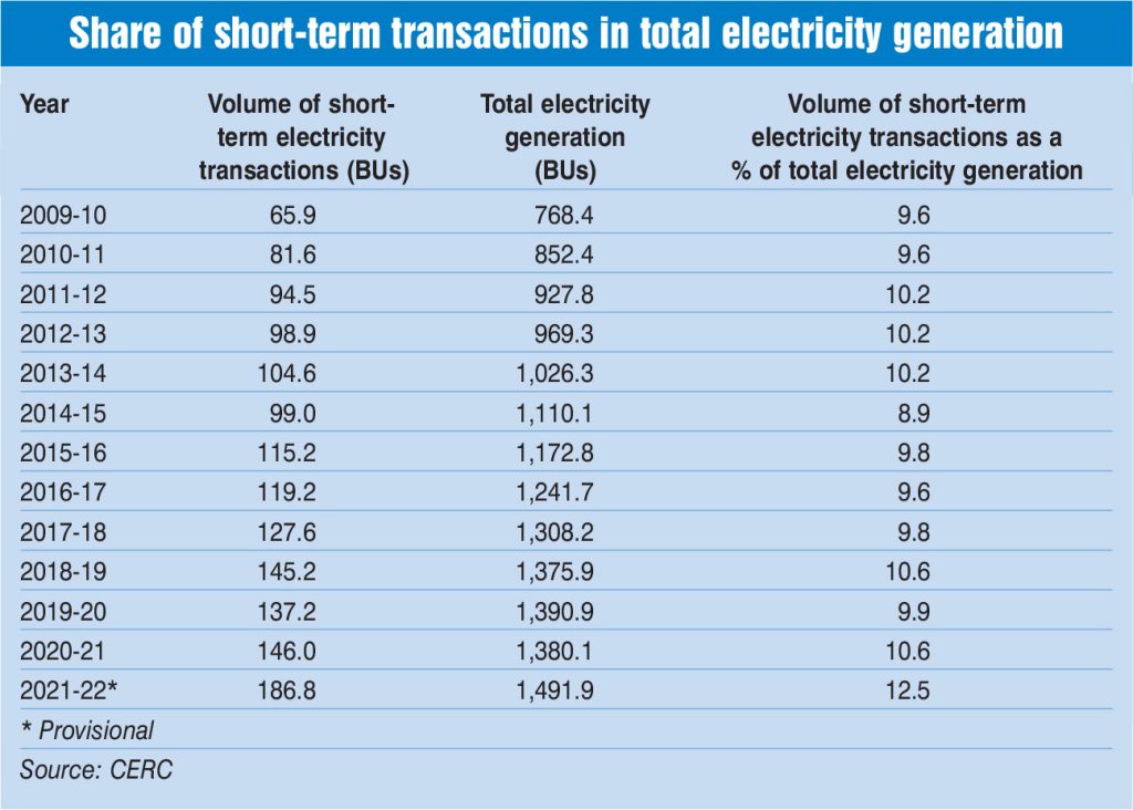 Electricity Market Design: Solutions to create an efficient, optimal ...