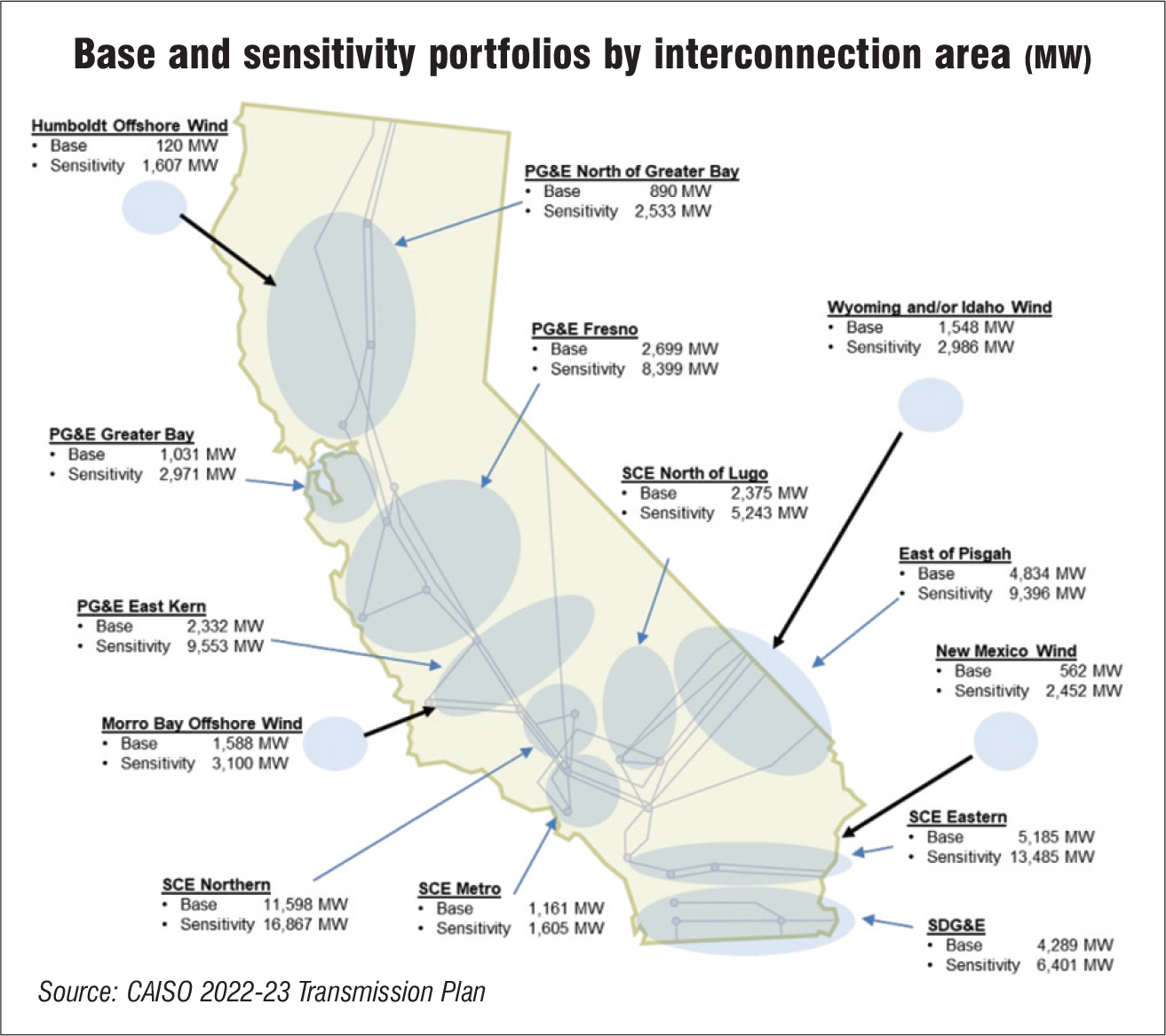 Transmission Roadmap: California rolls out sustainable electricity plan ...