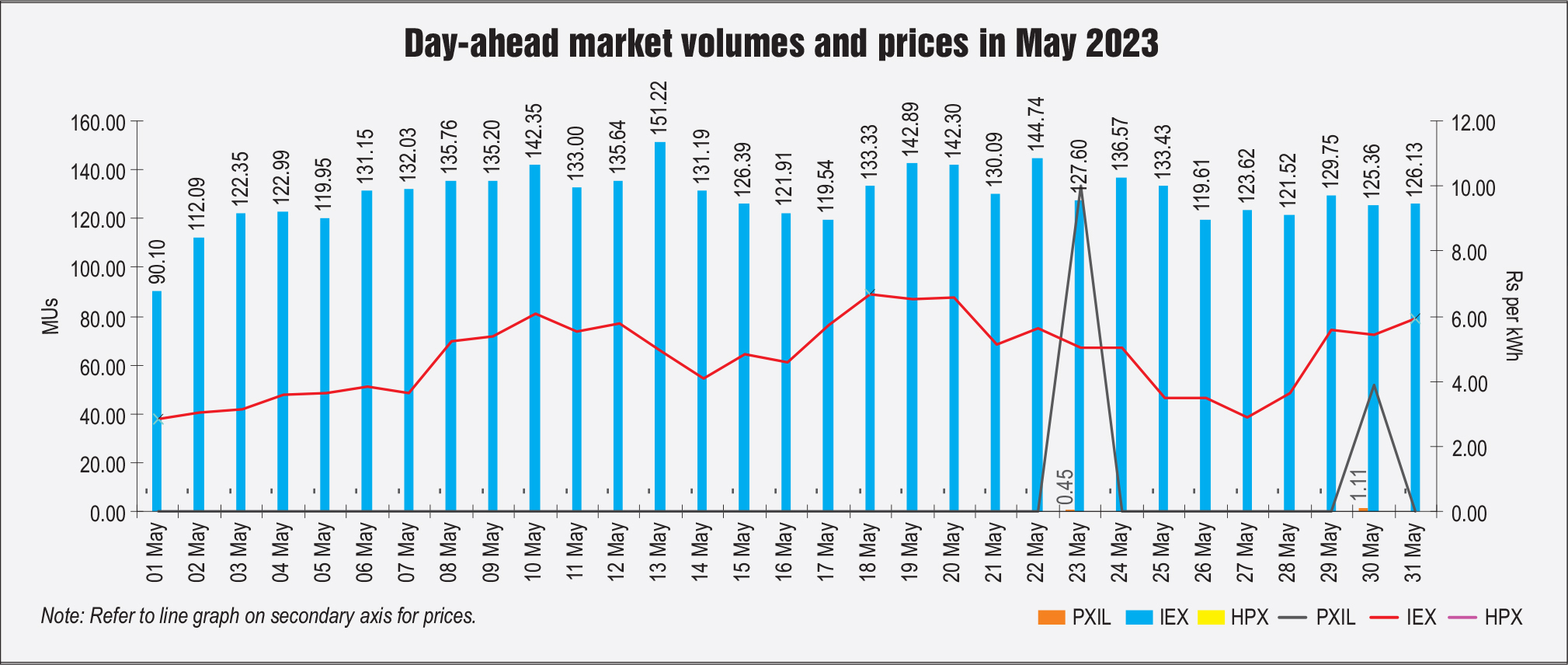 Power Trading: At the Indian Energy Exchange, Power Exchange India ...