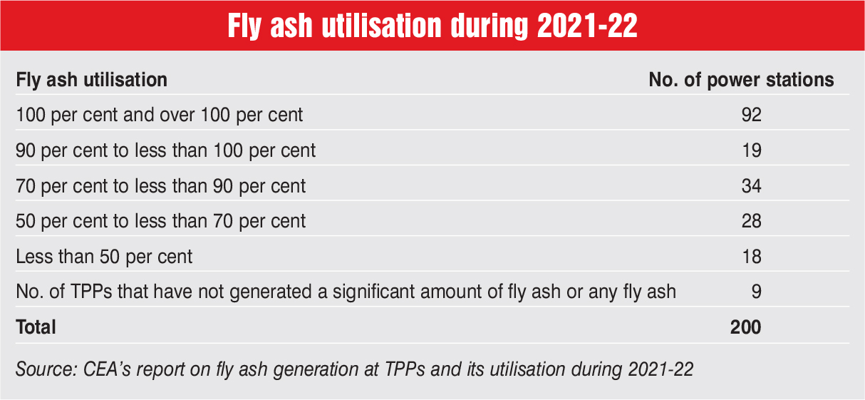 Better Utilisation: Initiatives to enhance ash management - Power Line ...