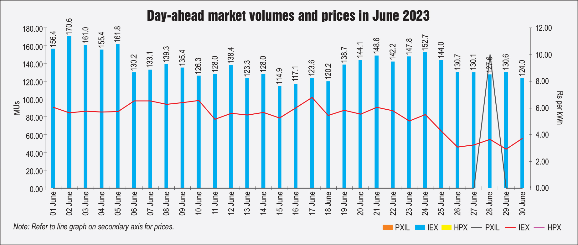 Power Trading: At the Indian Energy Exchange, Power Exchange India ...
