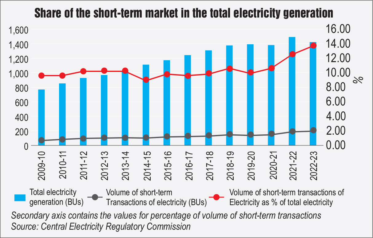 Trading Update: Key trends and developments in the segment - Power Line ...