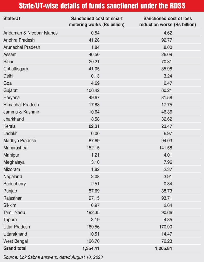 Metering Revamp: Update on the RDSS and NSGM - Power Line Magazine