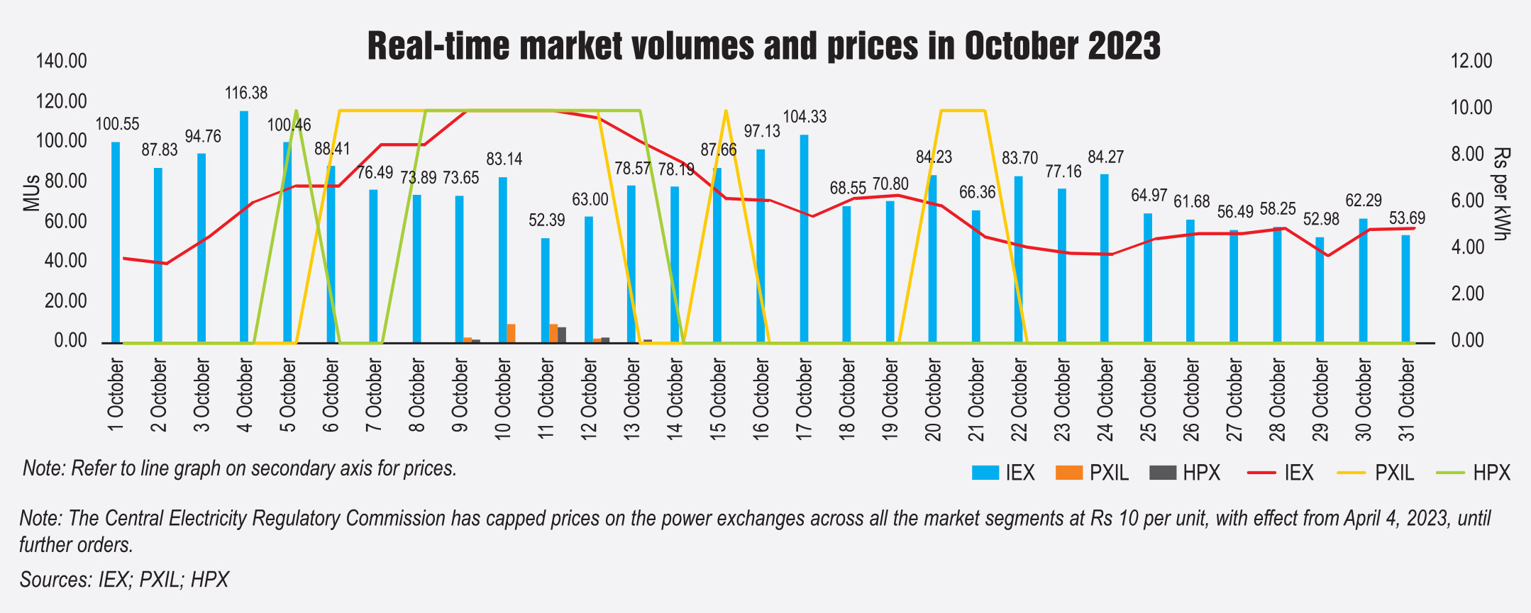Power Trading: At the Indian Energy Exchange, Power Exchange India ...