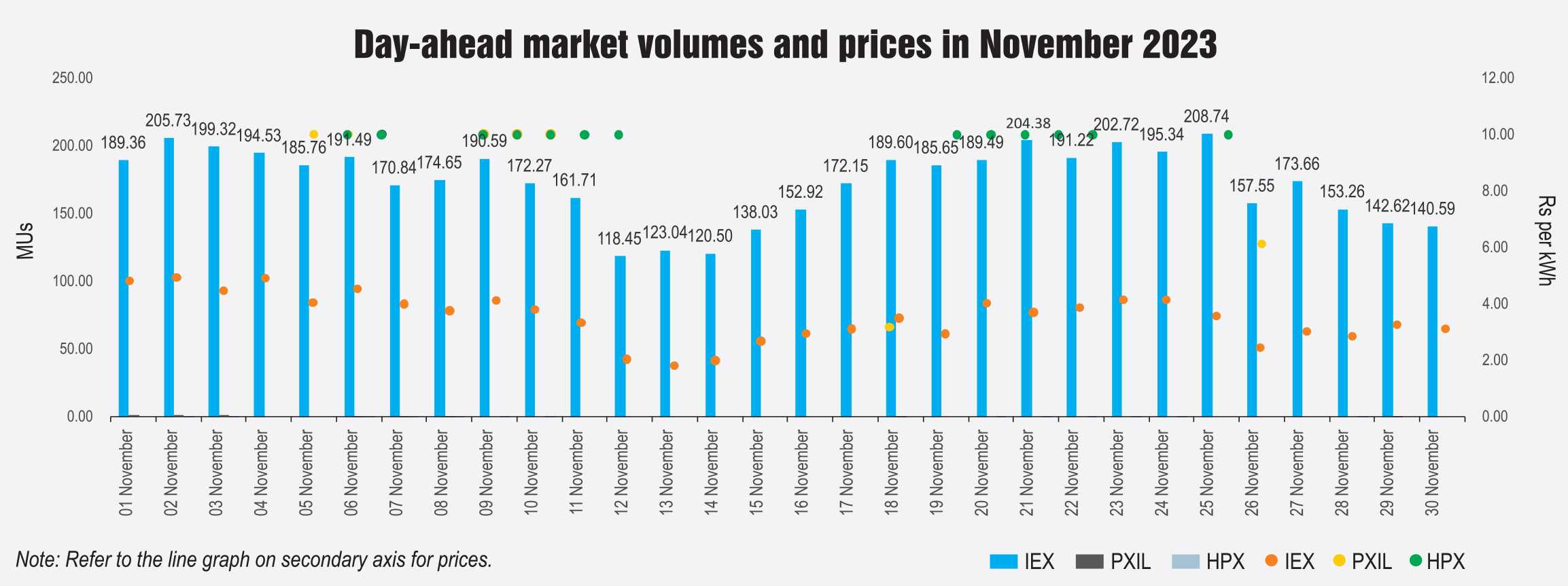 Power Trading: At the Indian Energy Exchange, Power Exchange India ...