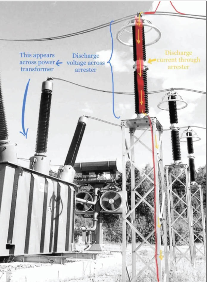 Ensuring Earthing Configuration: Criteria for selecting surge arresters ...