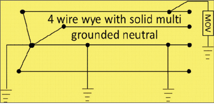 Ensuring Earthing Configuration: Criteria for selecting surge arresters ...