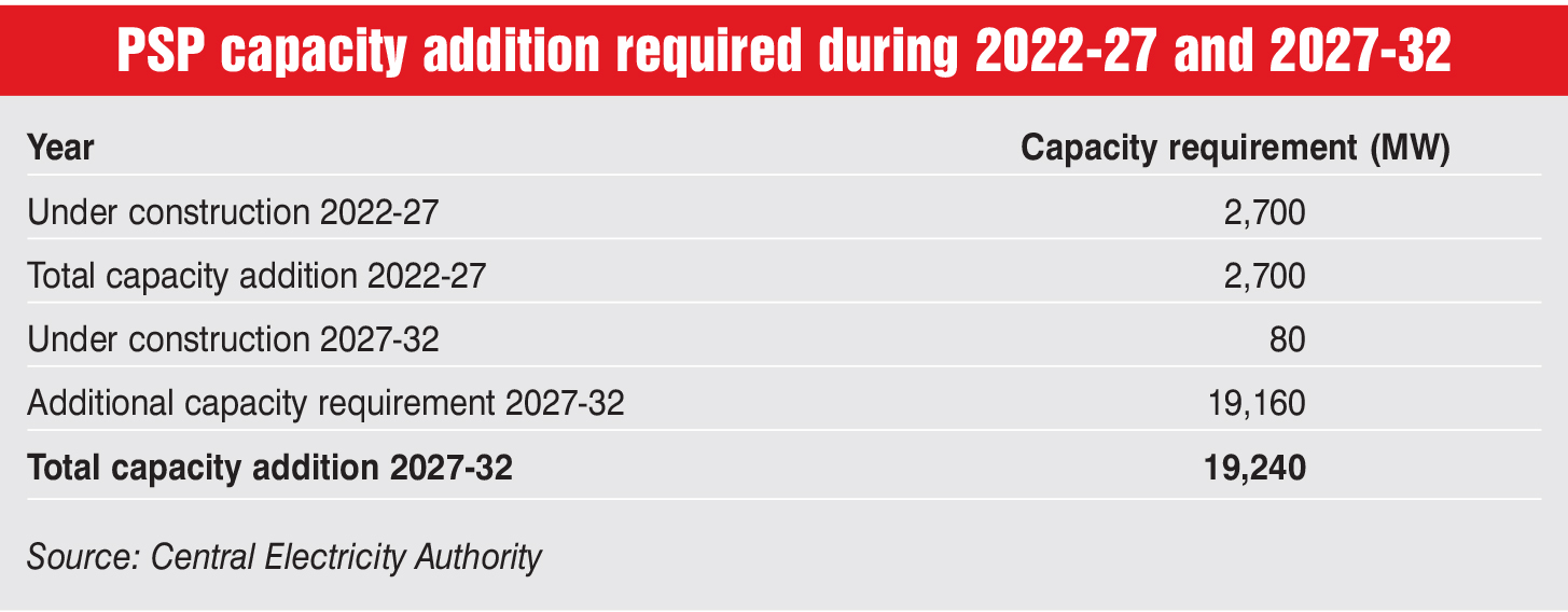 Focus on Pumped Storage: Clean and balancing power to address ...