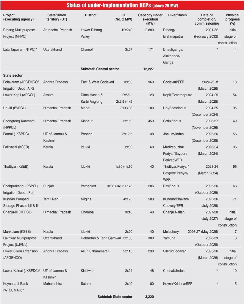 Project Update: Upcoming HEPs in India - Power Line Magazine