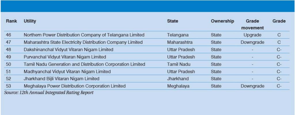 Improving Grades: MoP releases 12th annual integrated ratings for ...