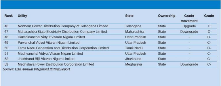 Improving Grades: MoP releases 12th annual integrated ratings for ...