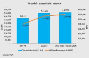 Expansion Roadmap: Key trends and overview of the power transmission ...