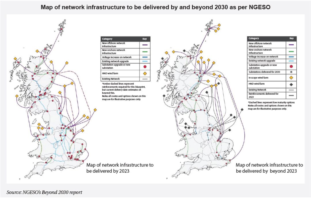OSW Blueprint: Key recommendations of the UK’s NGESO Beyond 2030 report ...
