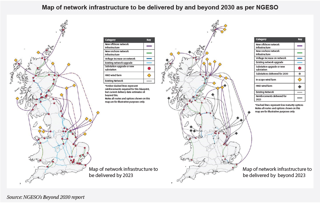 OSW Blueprint: Key recommendations of the UK’s NGESO Beyond 2030 report ...