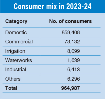 TSECL: Efforts to meet Tripura’s growing power needs - Power Line Magazine