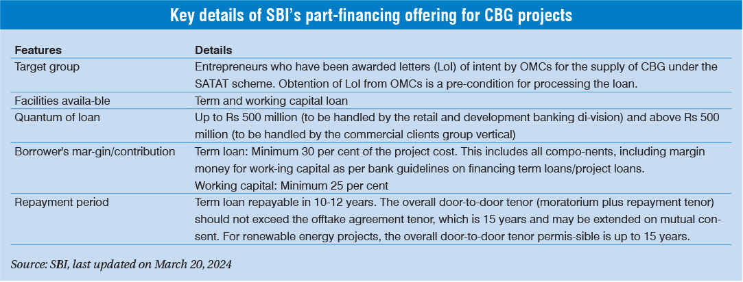 Money Matters: Project viability and bankability key to CBG uptake ...