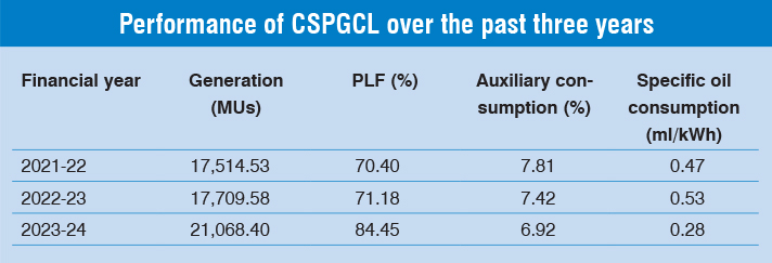 “Improving power generation is a continuous endeavour”: Interview with ...