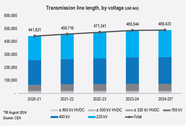 Modernising the Grid: Technology advances and expansion transform the ...