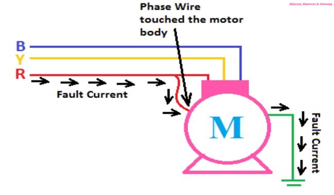 A Futuristic Approach: Use of smart energy meters to mitigate ...
