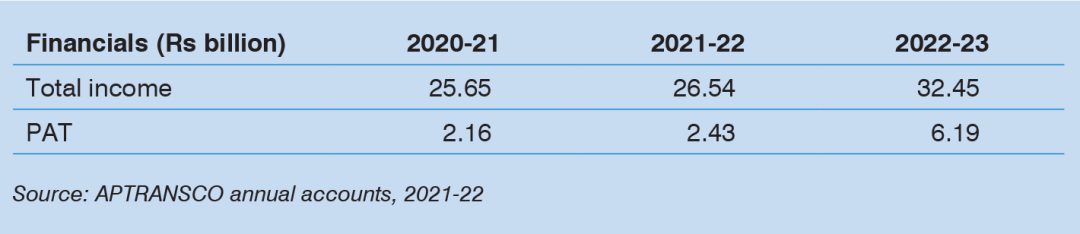 APTRANSCO: Adopting advanced technologies to improve grid resilience ...