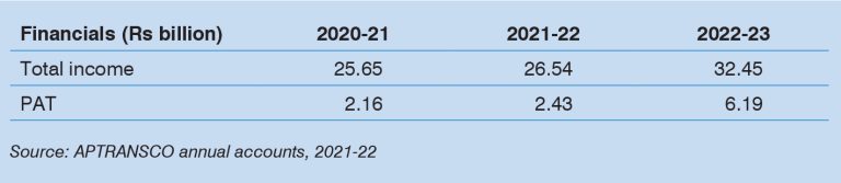 APTRANSCO: Adopting advanced technologies to improve grid resilience ...