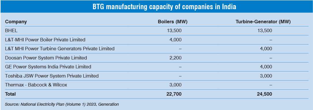 Efficiency Drive: Need for continuous innovation in the BTG market - Power Line Magazine