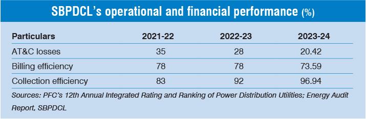 SBPDCL: Success in smart metering and loss reduction - Power Line Magazine