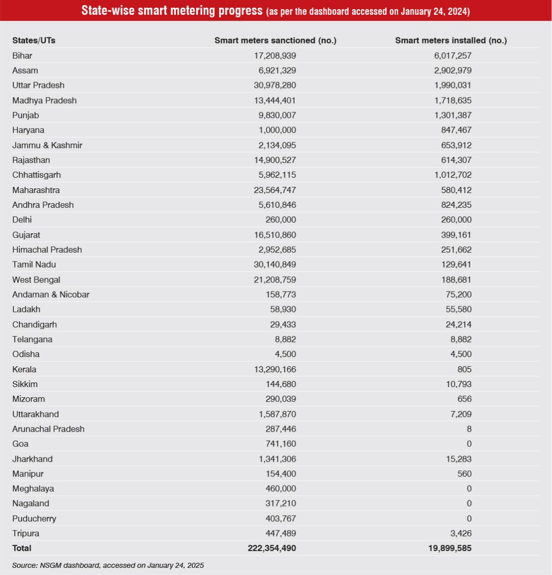 RDSS Impact: Progress in loss reduction and system improvement - Power ...