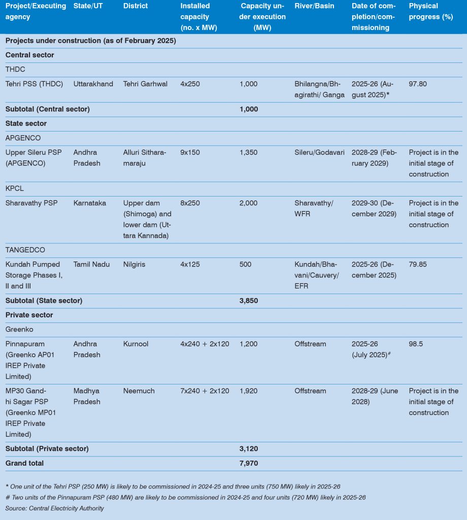 Key Statistics: Status of pumped storage projects - Power Line Magazine