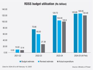 Powering Ahead: Smart metering progress under the RDSS - Power Line ...