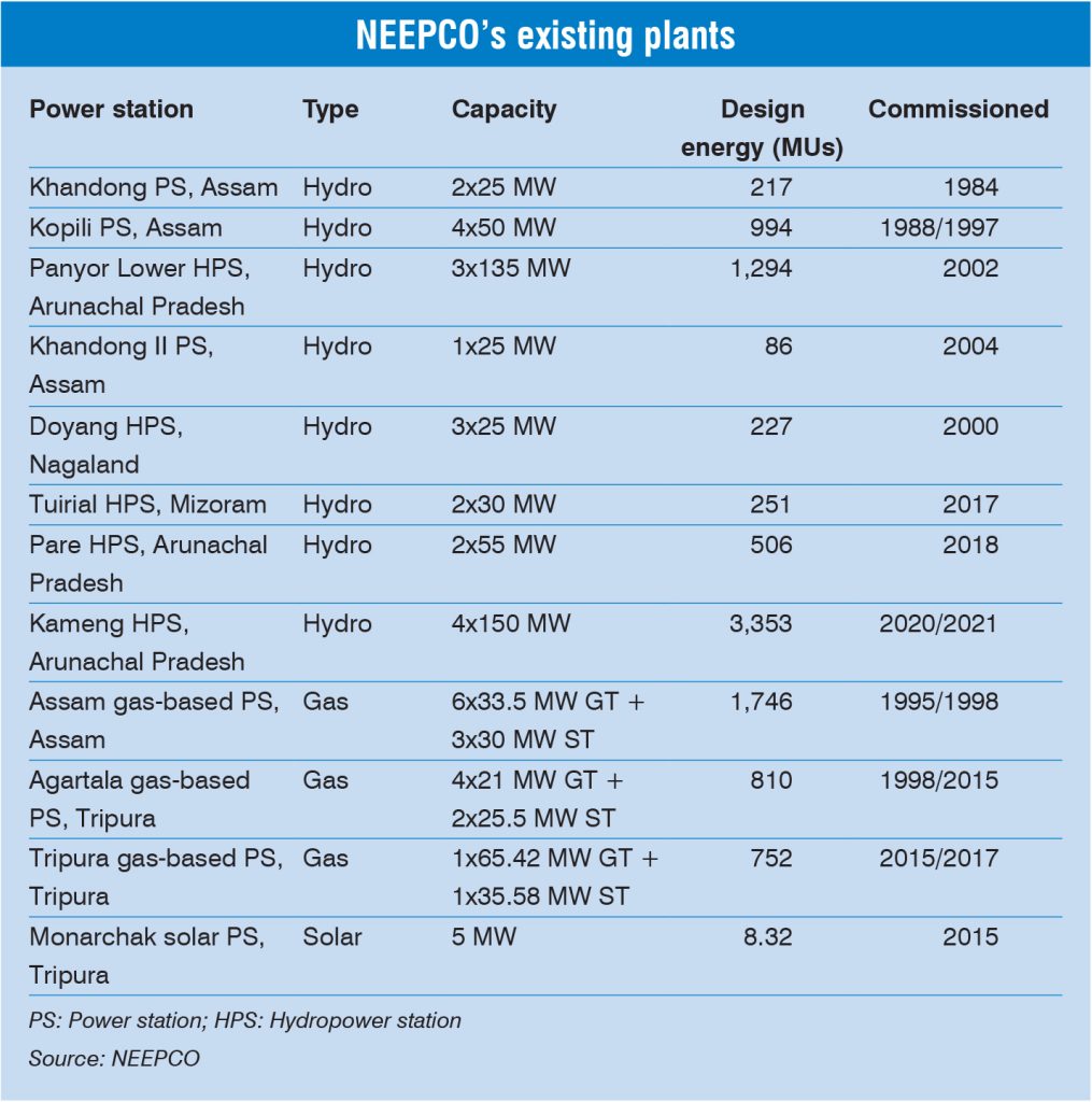 NEEPCO: Scaling up hydropower in the Northeast - Power Line Magazine