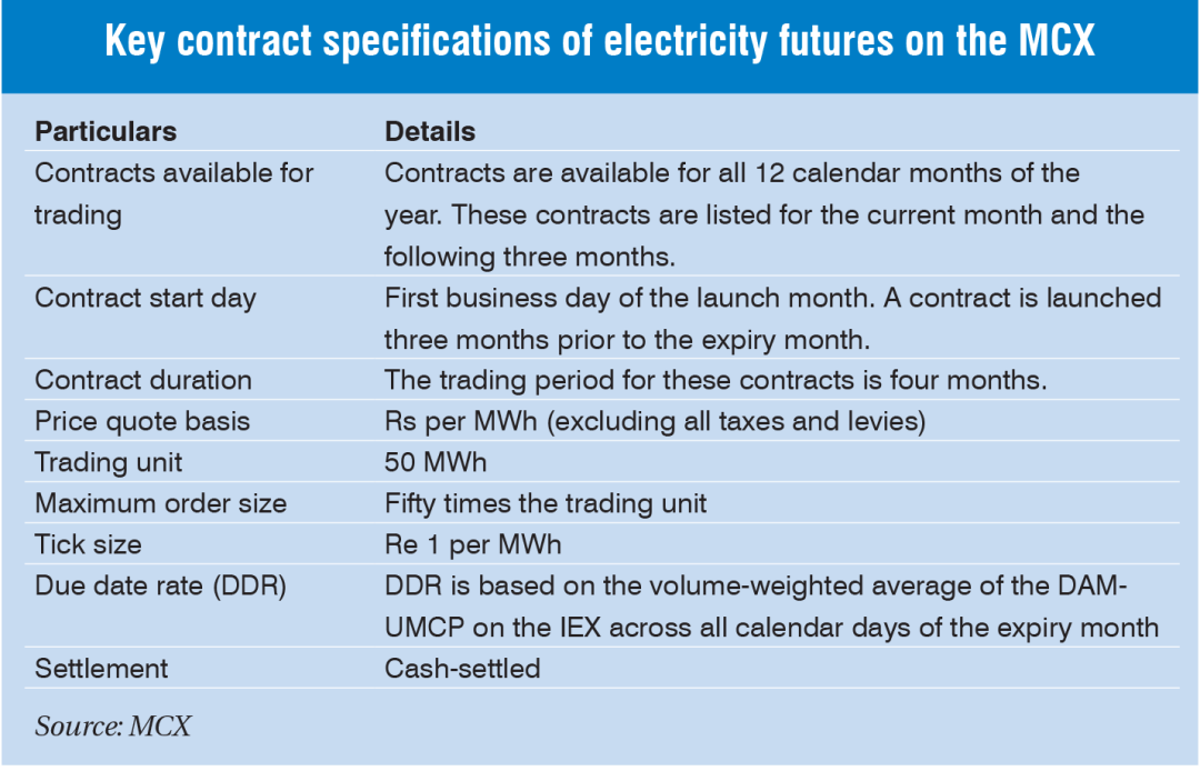 Hedging Power Prices: India set to launch electricity derivatives ...