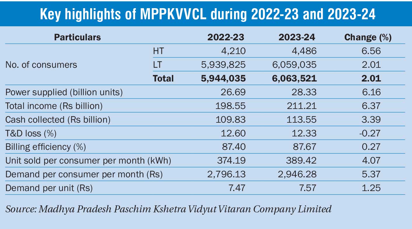 MPPKVVCL: Efforts to improve power distribution - Power Line Magazine