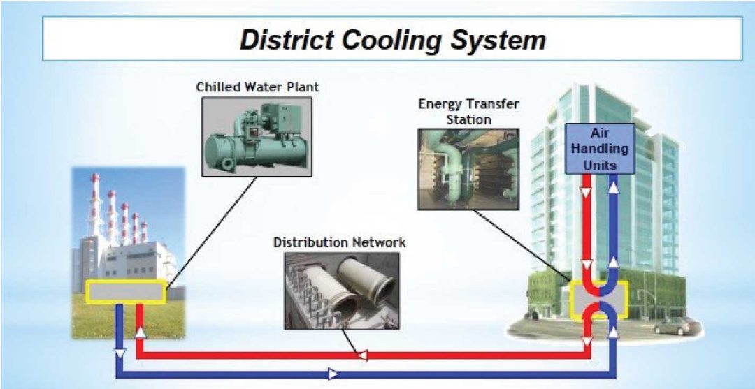 Centralised Systems: The rise of district cooling in India - Power Line ...