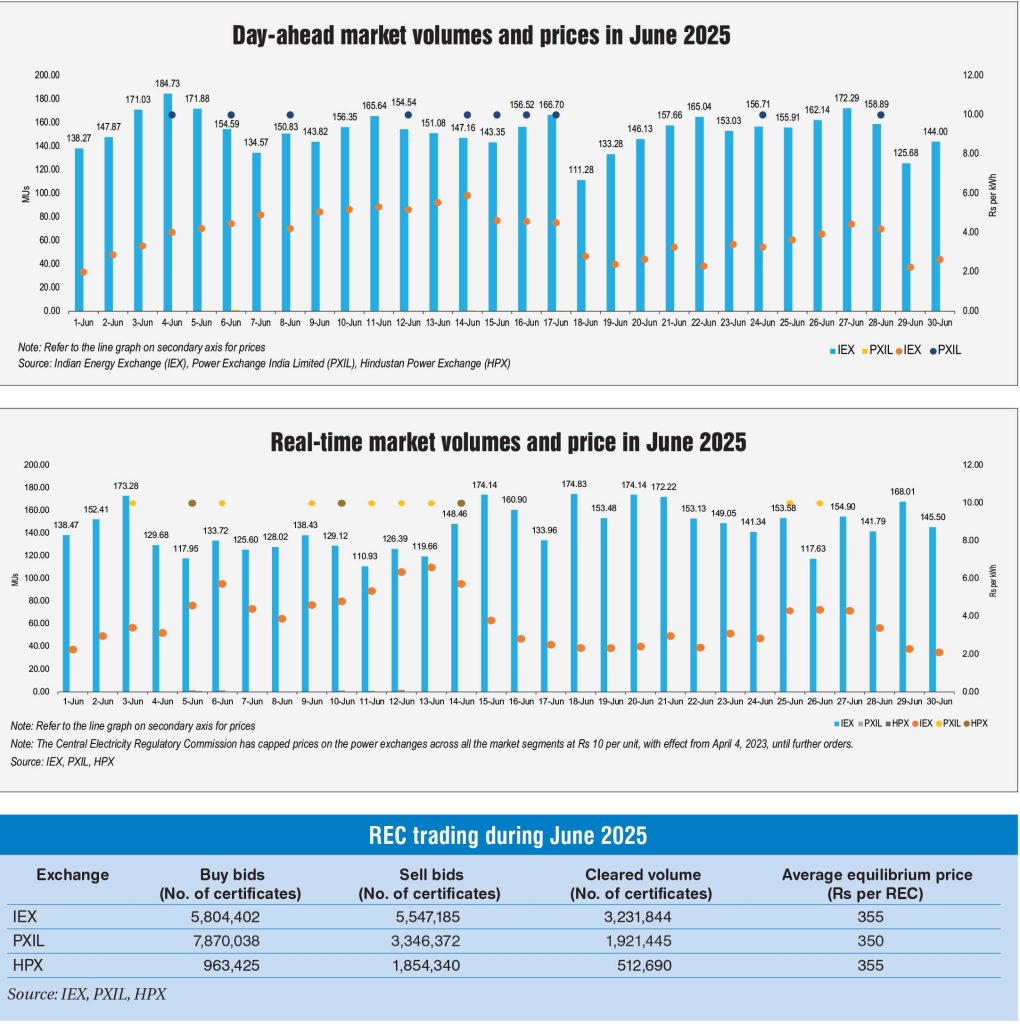 Trading Data: Day-ahead market and real time market - Power Line Magazine