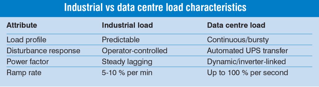 Powering the AI Era: Preparing the grid for the data centre boom ...