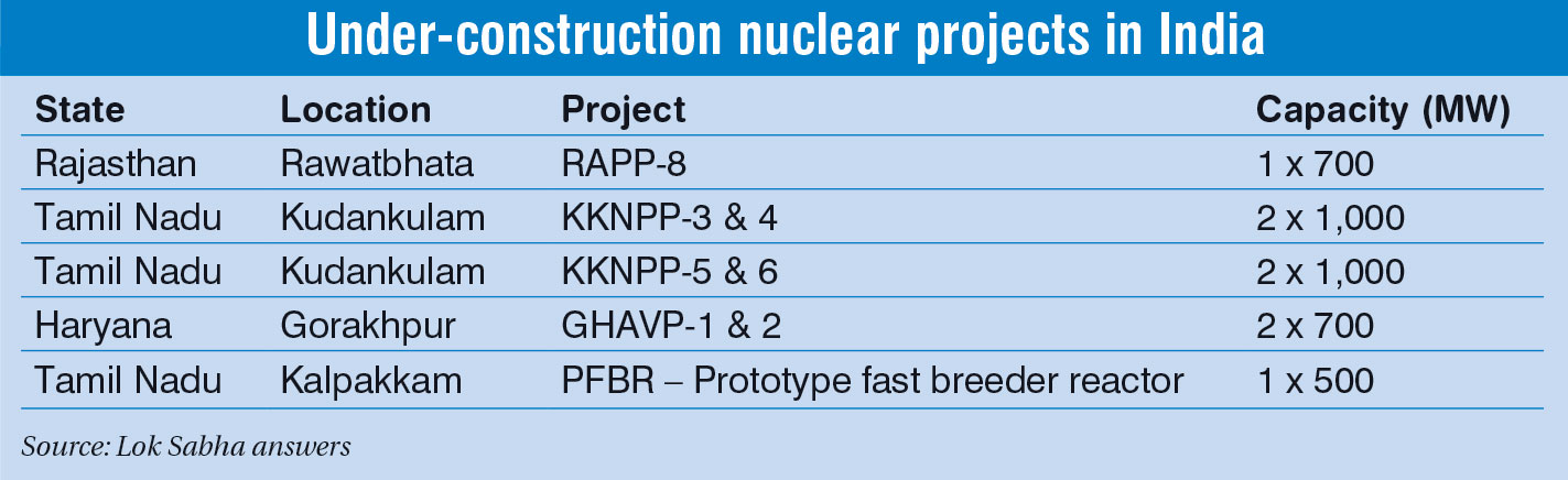A New Approach: SHANTI Bill redefines India’s civil nuclear energy ...