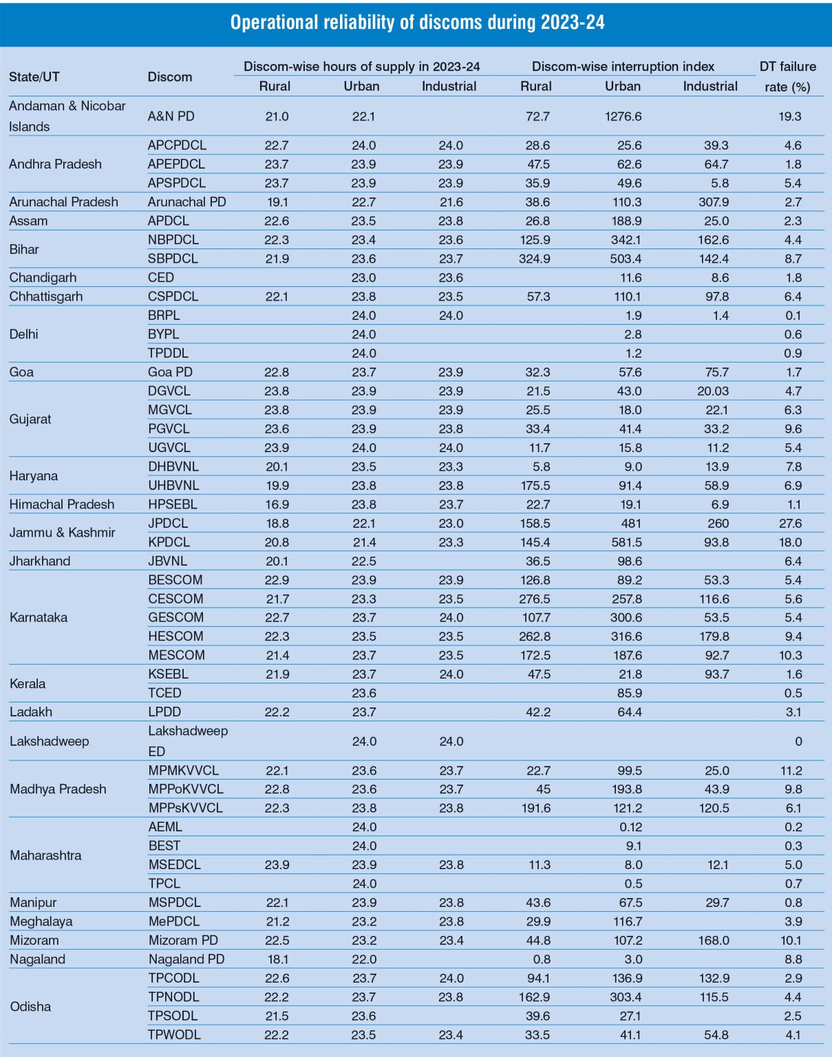 Quality First: Ensuring reliability in India’s energy transition ...