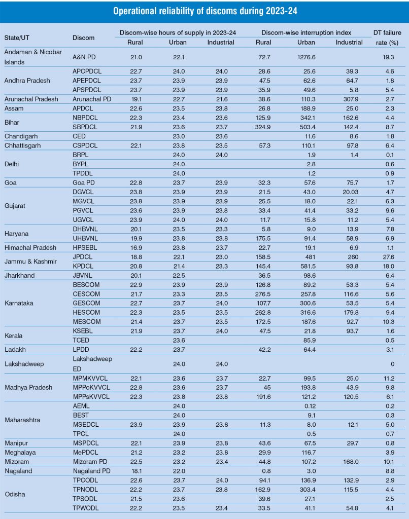 Quality First: Ensuring reliability in India’s energy transition ...