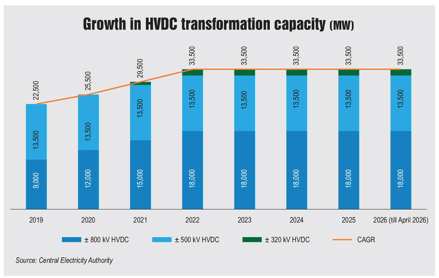 A Growing Market: Key trends, demand drivers and outlook - Power Line ...
