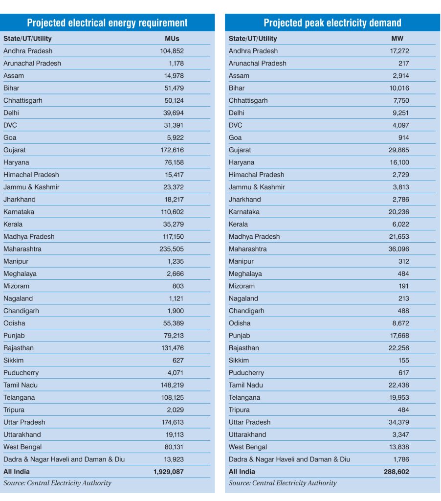 Key Statistics: State-wise projected peak demand and energy requirement ...